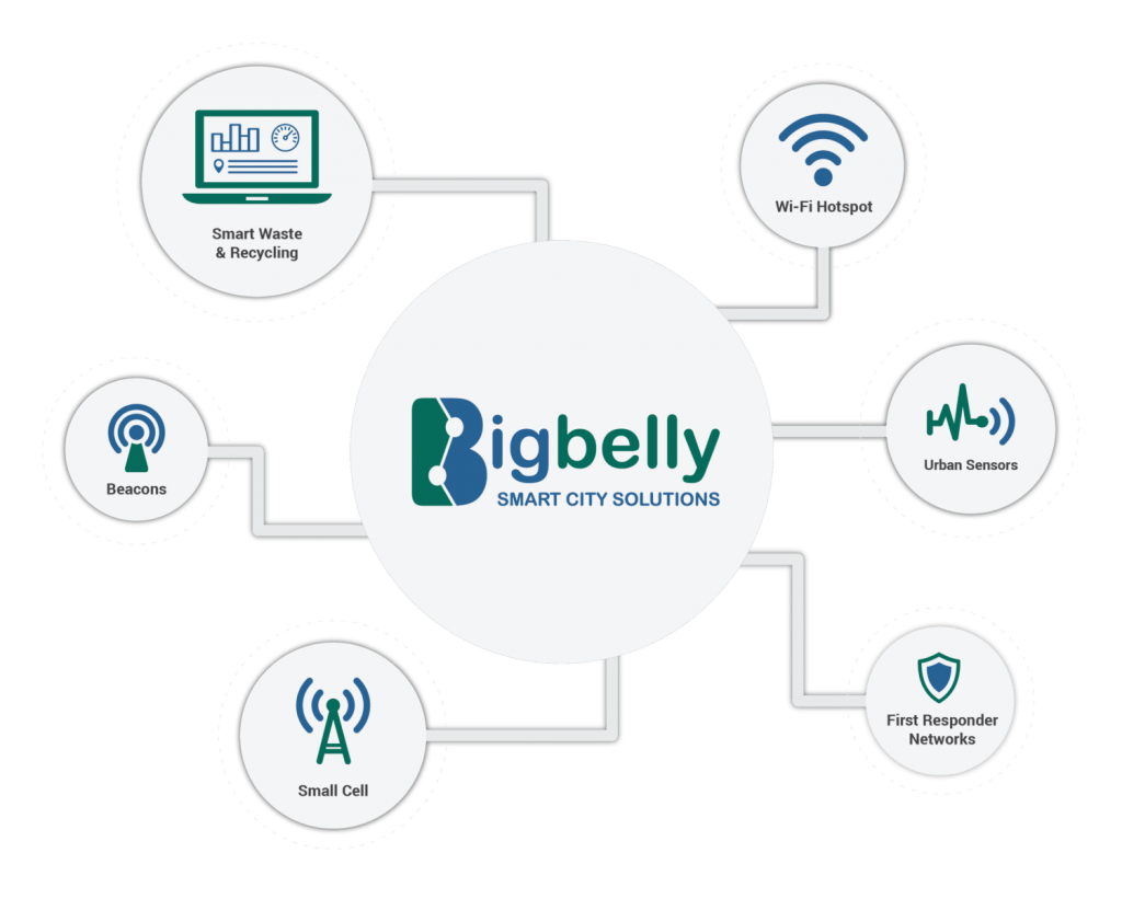 Bigbelly – TWS Benelux