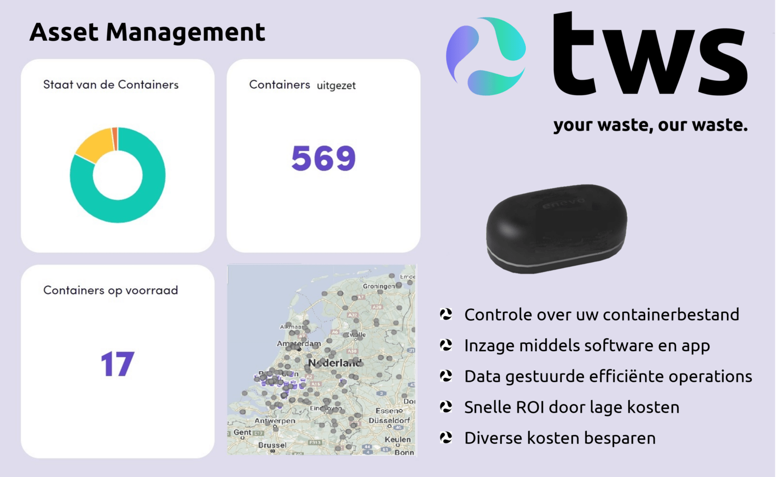 TWS lanceert Asset Management – TWS Benelux